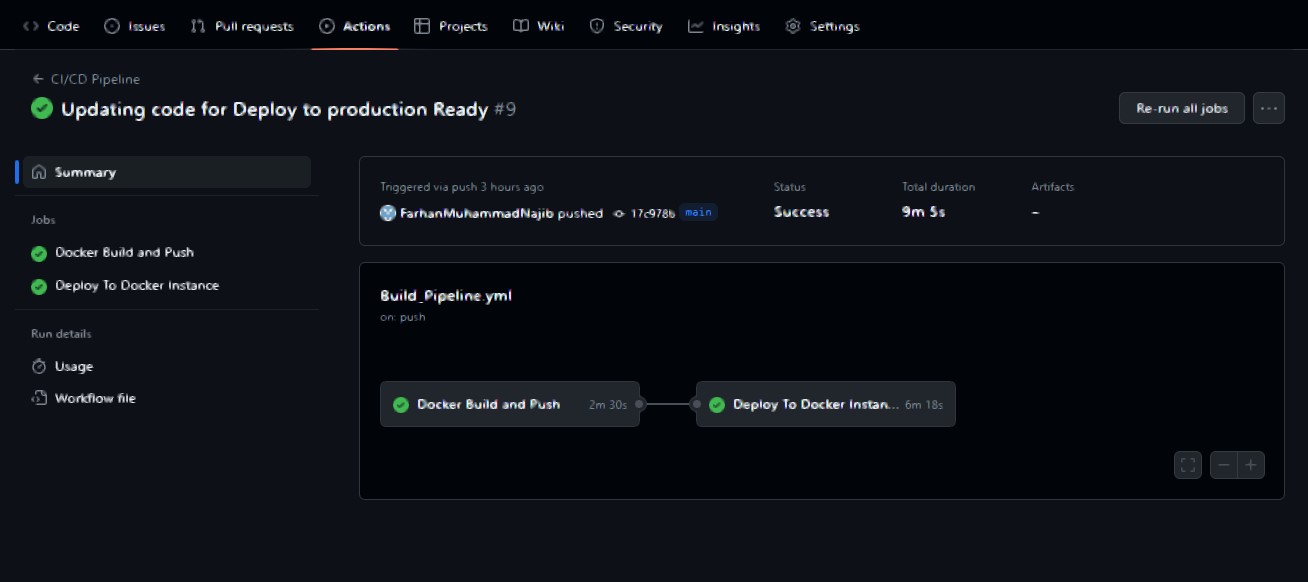 Farhan Muhammad Najib Resume
